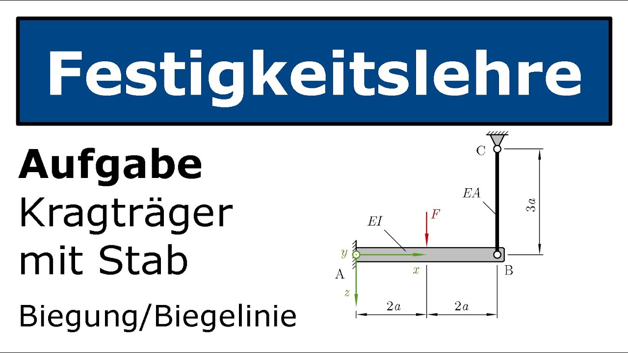 🔩 Kragträger mit Stab und Einzelkraft [Technische Mechanik ...