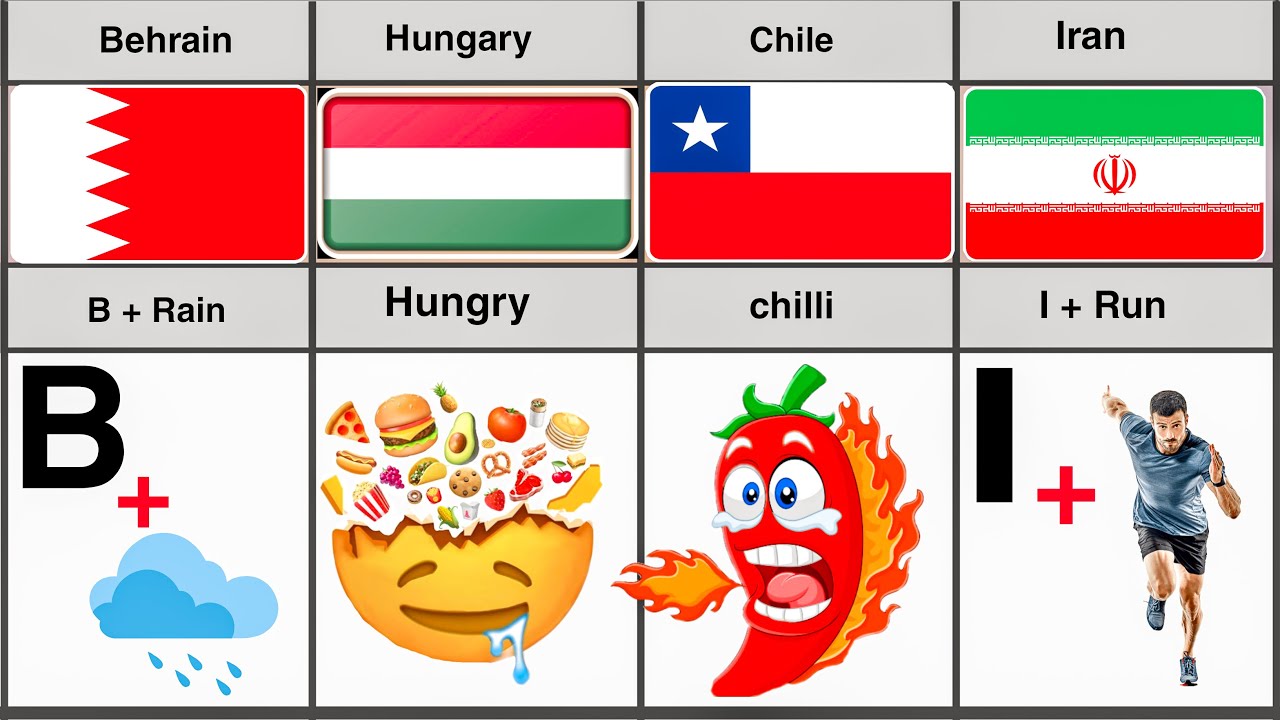 Countries Names Described In Emoji From Different Countries - YouTube
