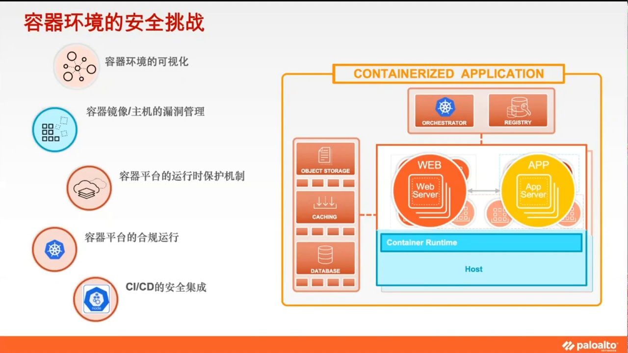PaloAlto TwistLock Cloud Native Container Security Solution (PA Prisma cloud TwistLock 容器安全以及演示 ...