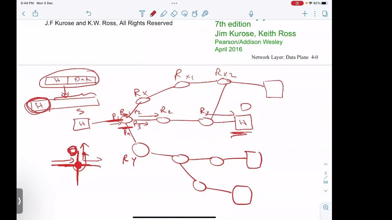 Ch4 Network Layer Part1 - YouTube