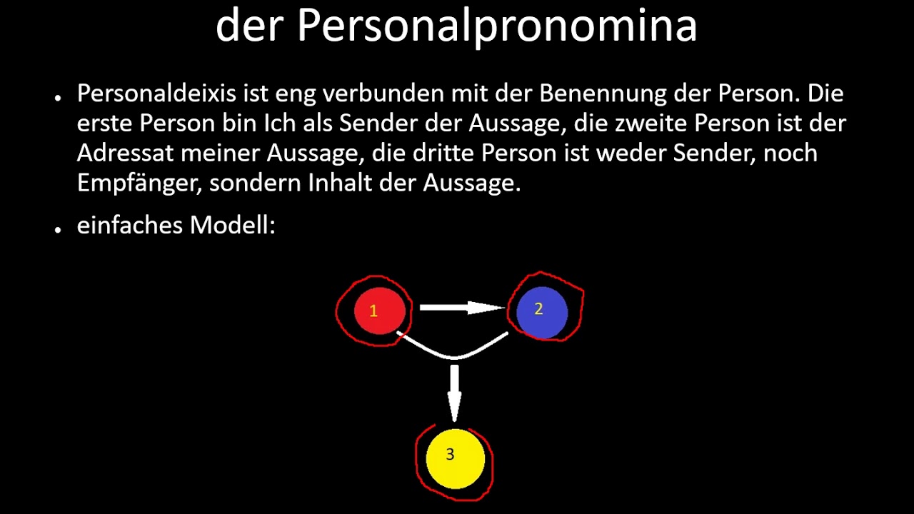 Pronomina, eine Einführung - YouTube