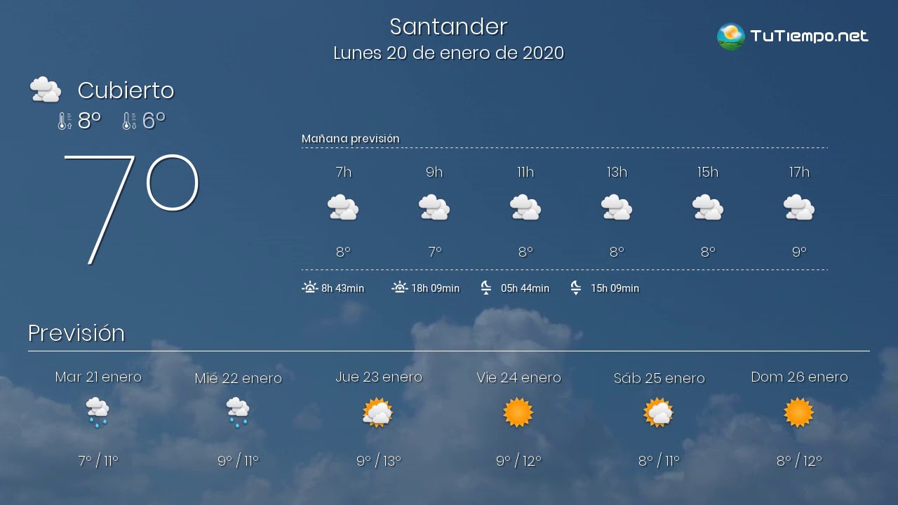 El tiempo en Santander. Lunes 20 de enero de 2020. - YouTube