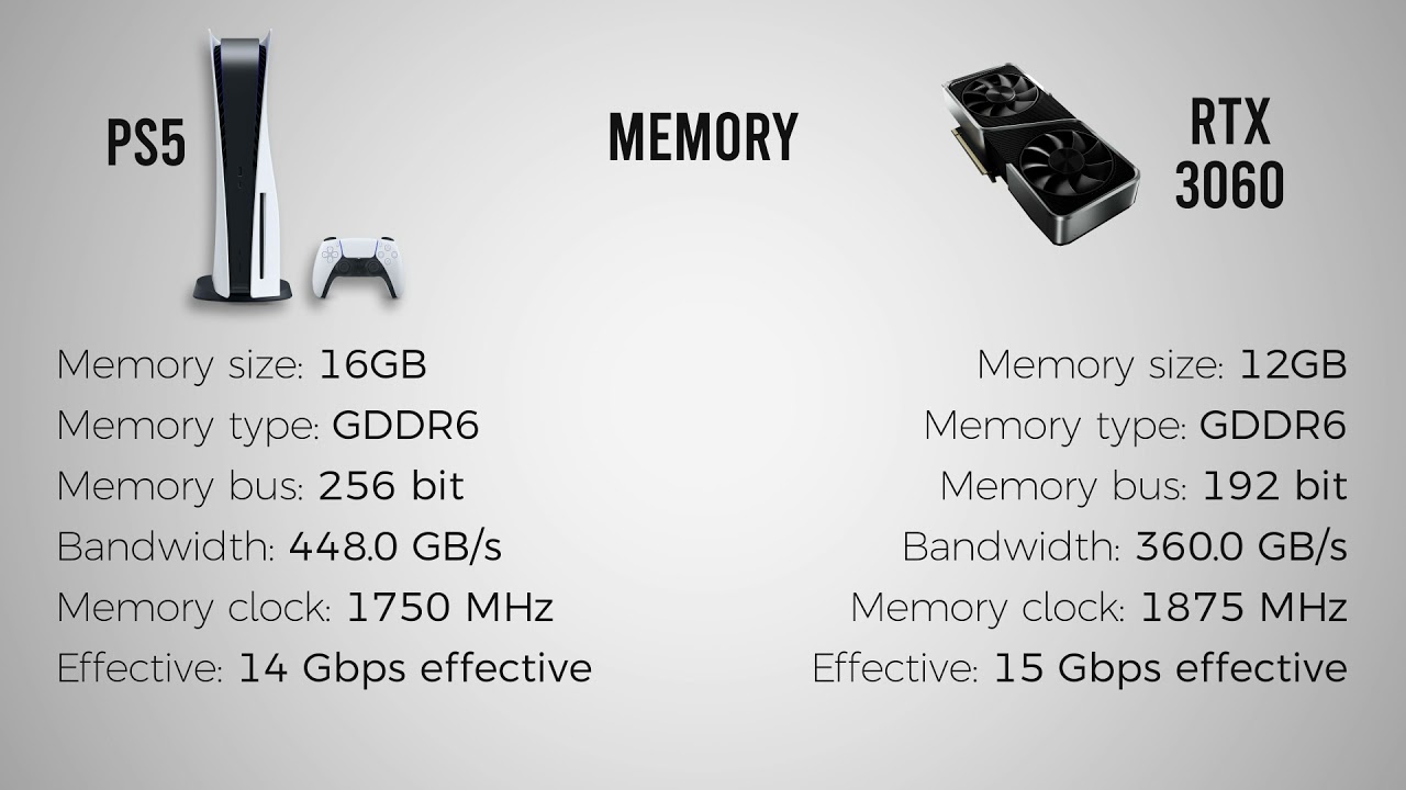 PS5 Vs RTX 3060 12GB Quick Comparison GPU Vs MEMORY YouTube PS5 Vs RTX 3060 12GB Quick Comparison GPU Vs MEMORY YouTube