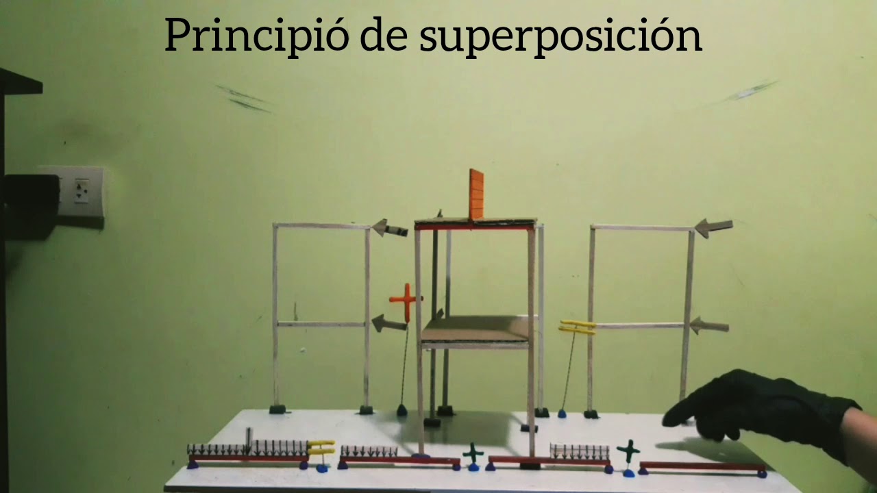 PRINCIPIO DE SUPERPOSICIÓN - YouTube