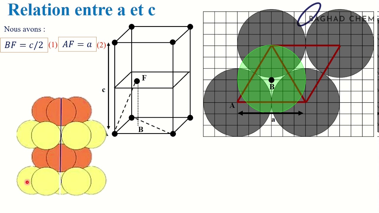 Chimie Minérale - Hexagonale Compacte -Part 6: Relation entre a et c ...