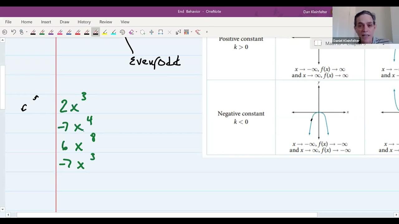 M10 3.3 Power Functions and Polynomial Functions, Part 1 - YouTube
