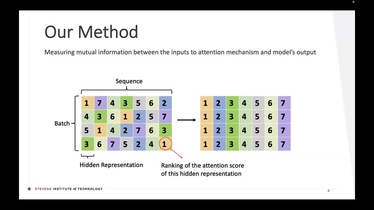 Revisiting Attention Weights as Explanations from an Information ...
