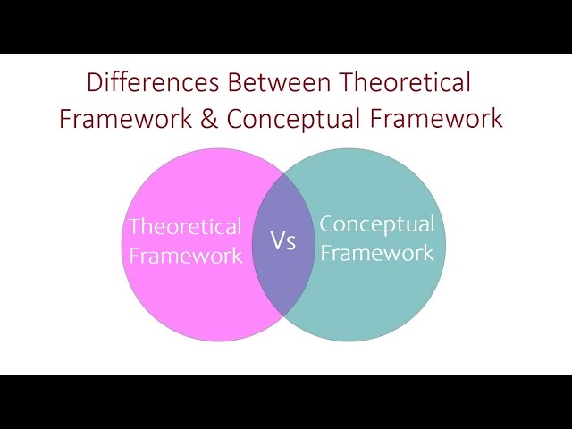 What Is The Difference Between Conceptual Framework And Theoretical ... What Is The Difference Between Conceptual Framework And Theoretical ...