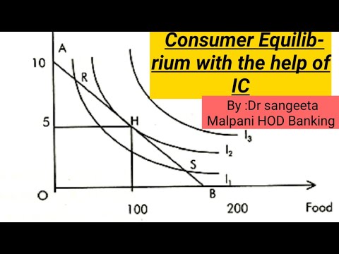Consumer Equilibrium with IC, price, income, Substitution effect - YouTube