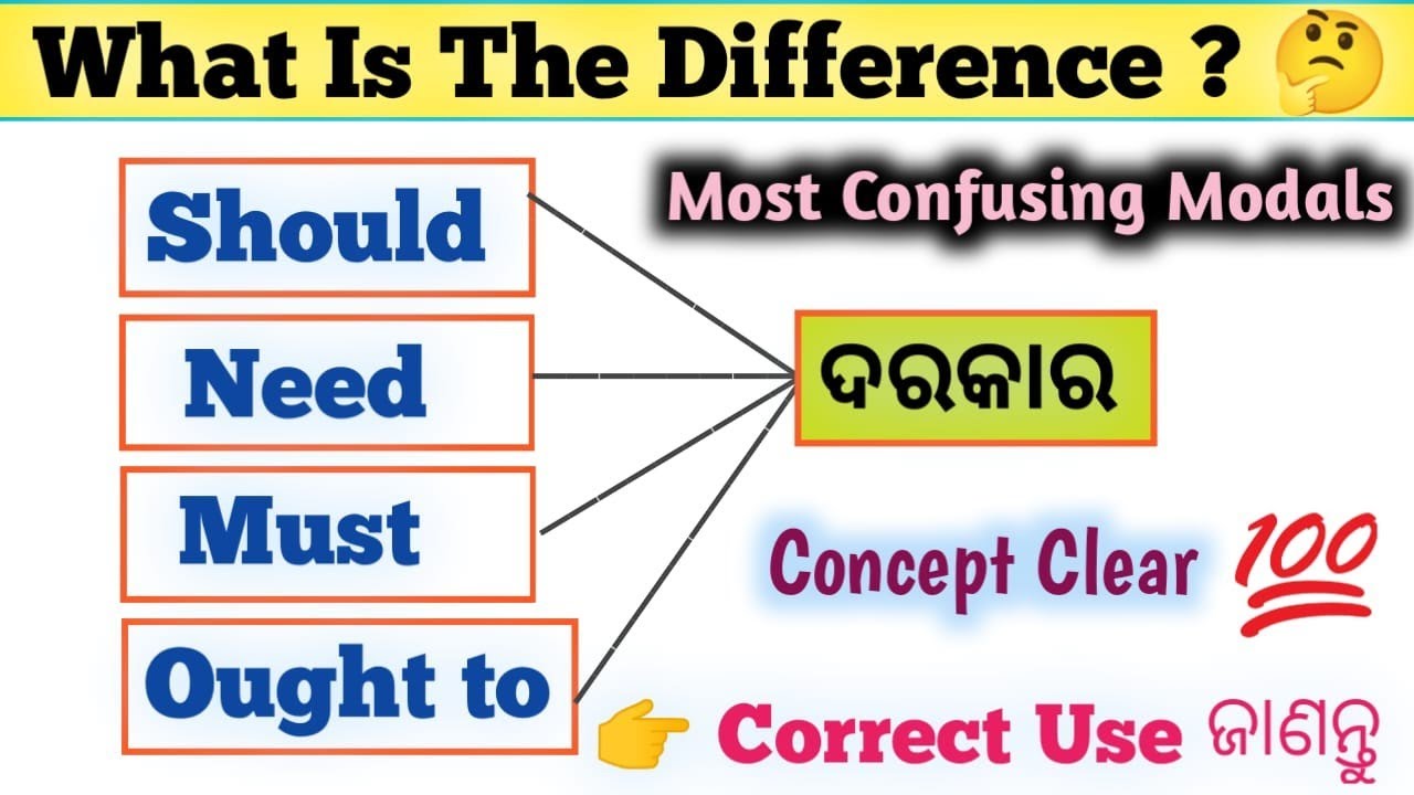 Correct Use Of Should,Need,Must & Ought to | What is the difference ...