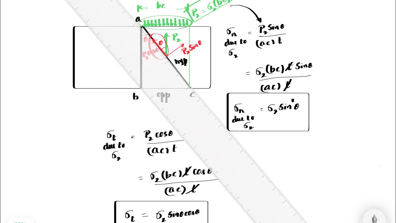 LECTURE 2 Stresses on oblique plane - Deriving the normal stress and ...