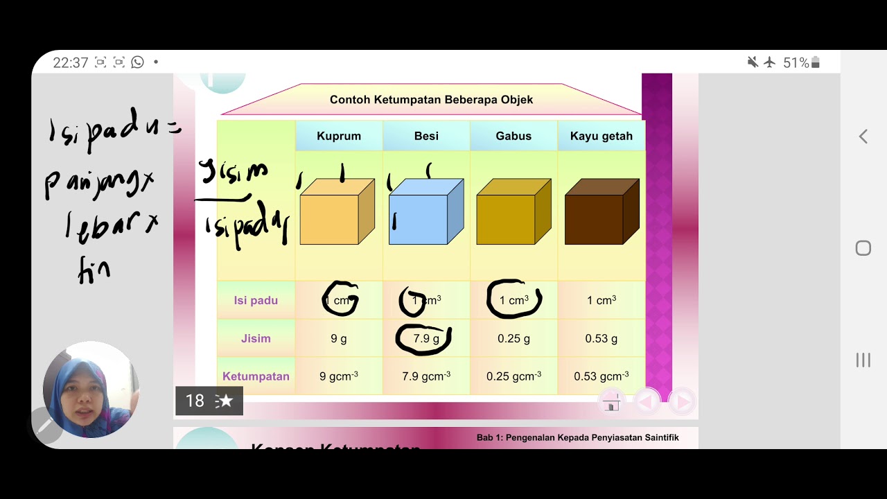 Sains tingkatan 1- Ketumpatan - YouTube