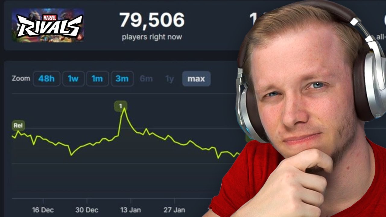 Marvel Rivals Player Count Is Declining - YouTube
