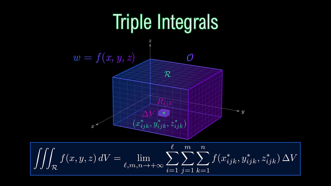 CALCULUS 3 | Triple Integrals: Definition and Evaluating Triple Integrals - YouTube