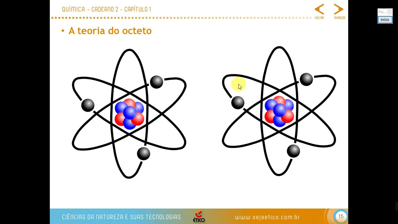 Teoria do octeto - YouTube