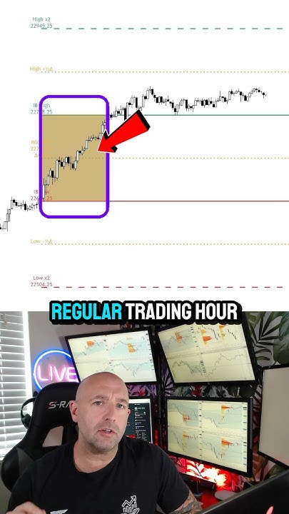 Why Every Trader Needs This Initial Balance Indicator! - YouTube