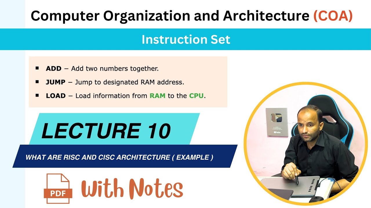 What is an Instruction Set in COA ? Type and Examples of Instruction Set - YouTube