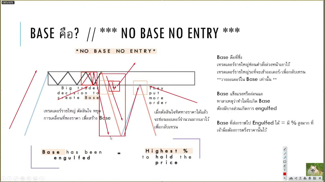 เจาะลึก โครงสร้างตลาด แนว RTM 2/5 | EP7/7 - YouTube
