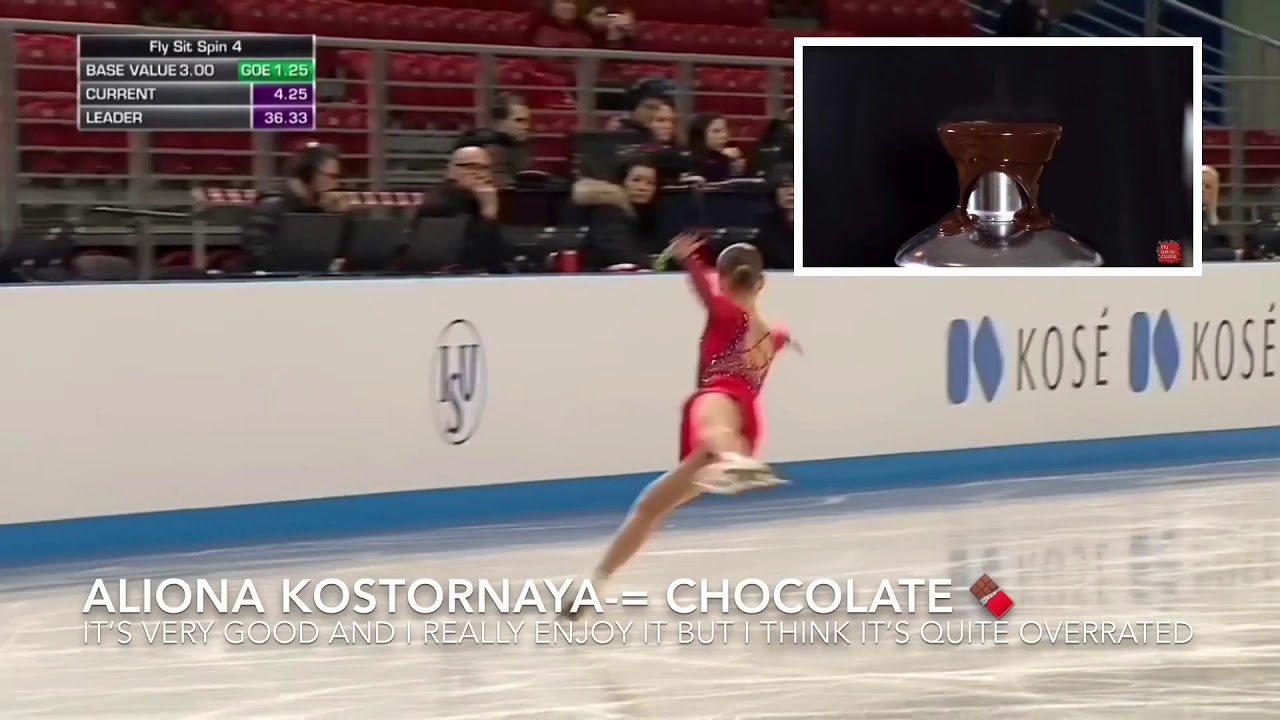 Figure skater as food - YouTube