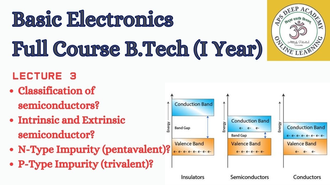 Basic Electronics, Classification of Semiconductors, Intrinsic and ...