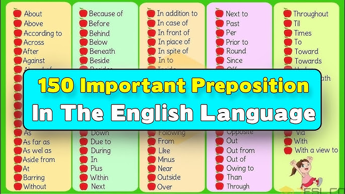 Common Prepositions List Of 100 Most Common Prepositions List Of