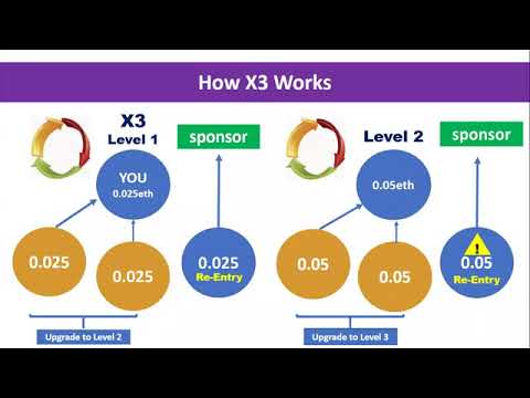 Forsage Presentation and Strategy - YouTube