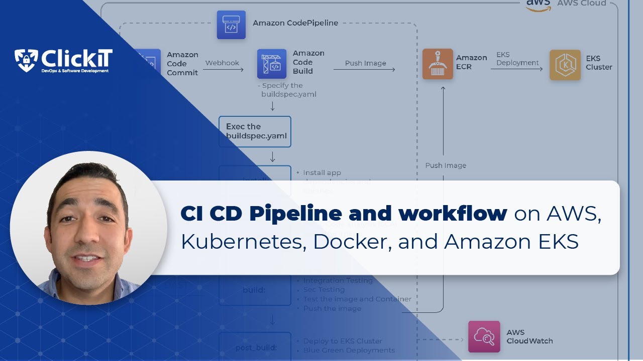 Ci Cd Pipeline And Workflow On Aws Kubernetes Docker And Amazon Eks Youtube