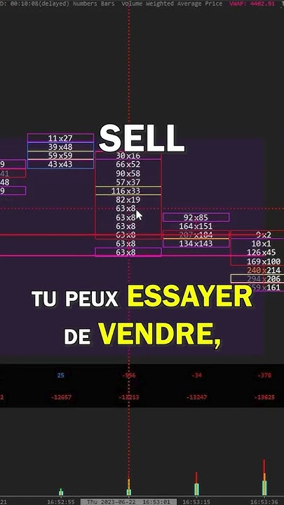 Prendre une CASSURE en trading, c'est DANGEREUX - YouTube