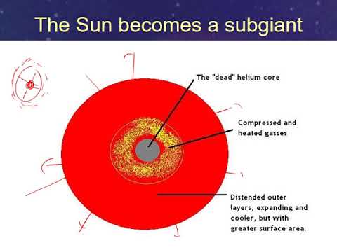 The Sun Becoming a Red Giant - YouTube