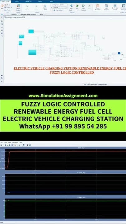 FUZZY LOGIC CONTROLLED RENEWABLE ENERGY FUEL CELL ELECTRIC VEHICLE CHARGING STATION #matlab #phd ...
