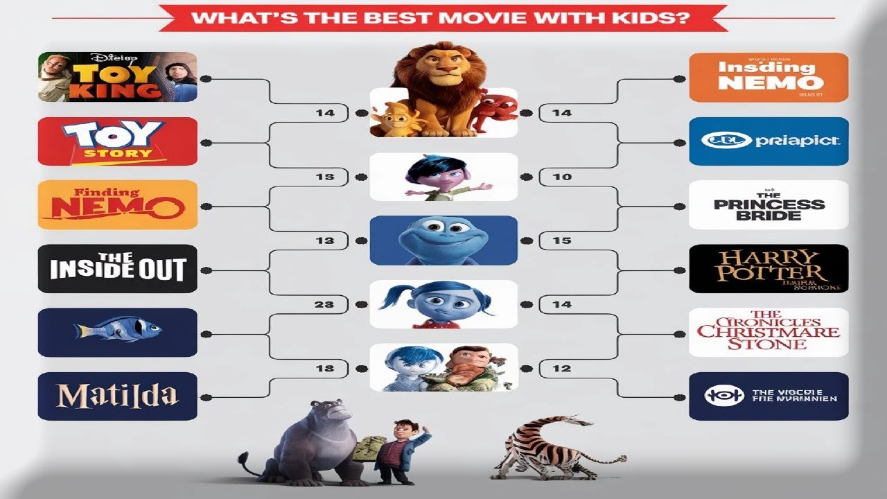 Best Kids Movie Under 14 Tournament - YouTube