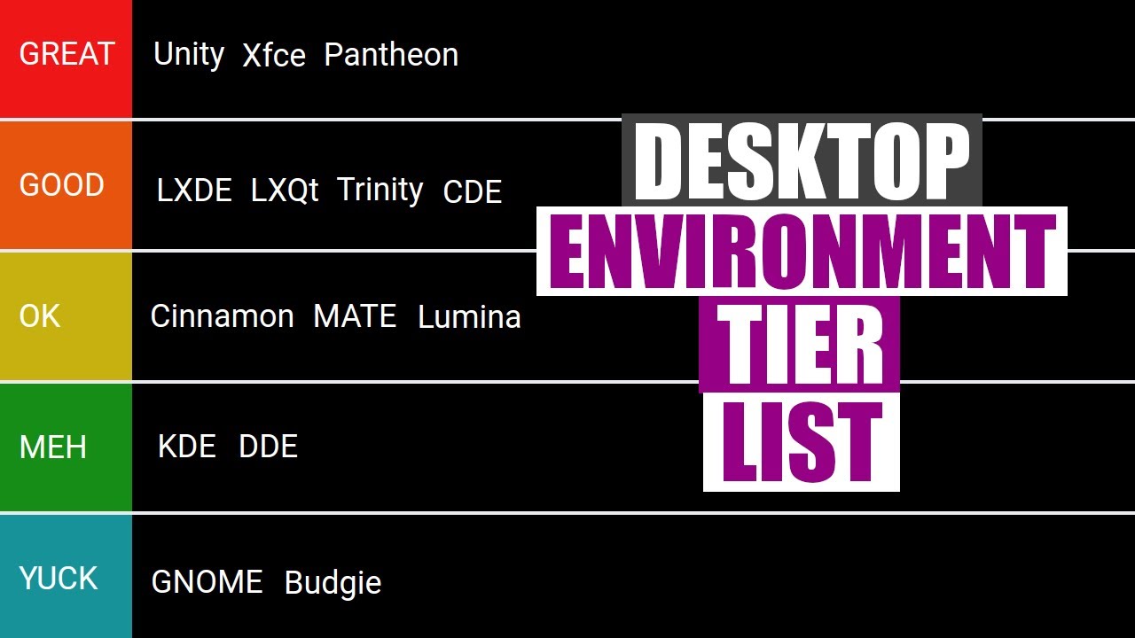 My Tier List For Linux Desktop Environments YouTube my-tier-list-for-linux-desktop-environments-youtube