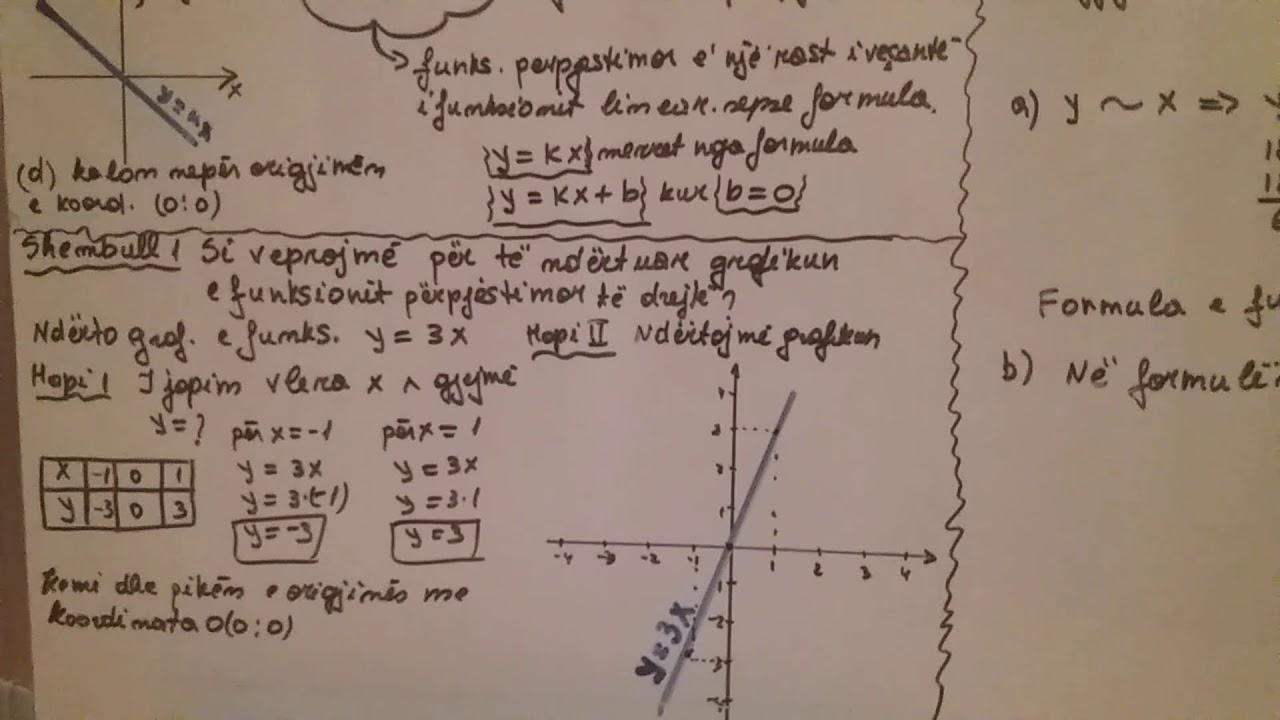 Funksioni perpjestimor i drejte.Matematike IX - YouTube
