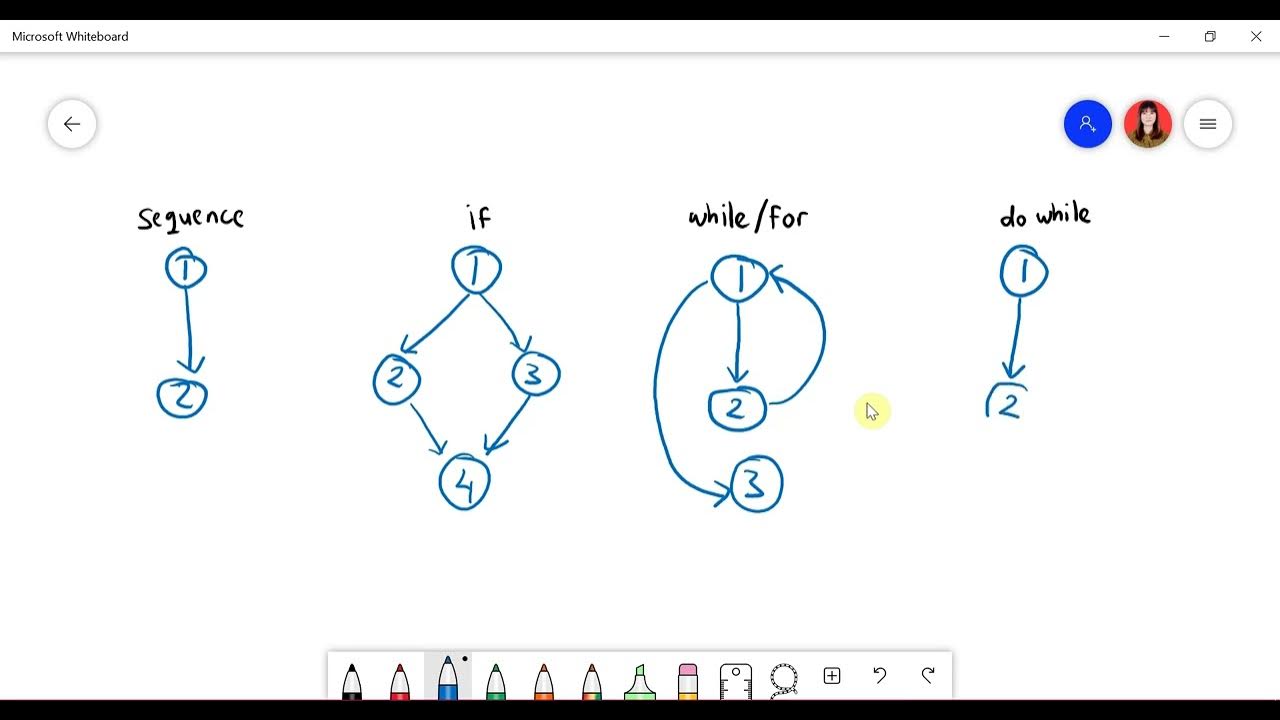 PMPL Pertemuan 12 01 Pengujian Struktural Basis Path Testing - YouTube