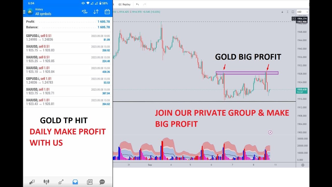 GOLD TP HIT I MARKET STRUCTURE #forex #forexmarketstructure # ...