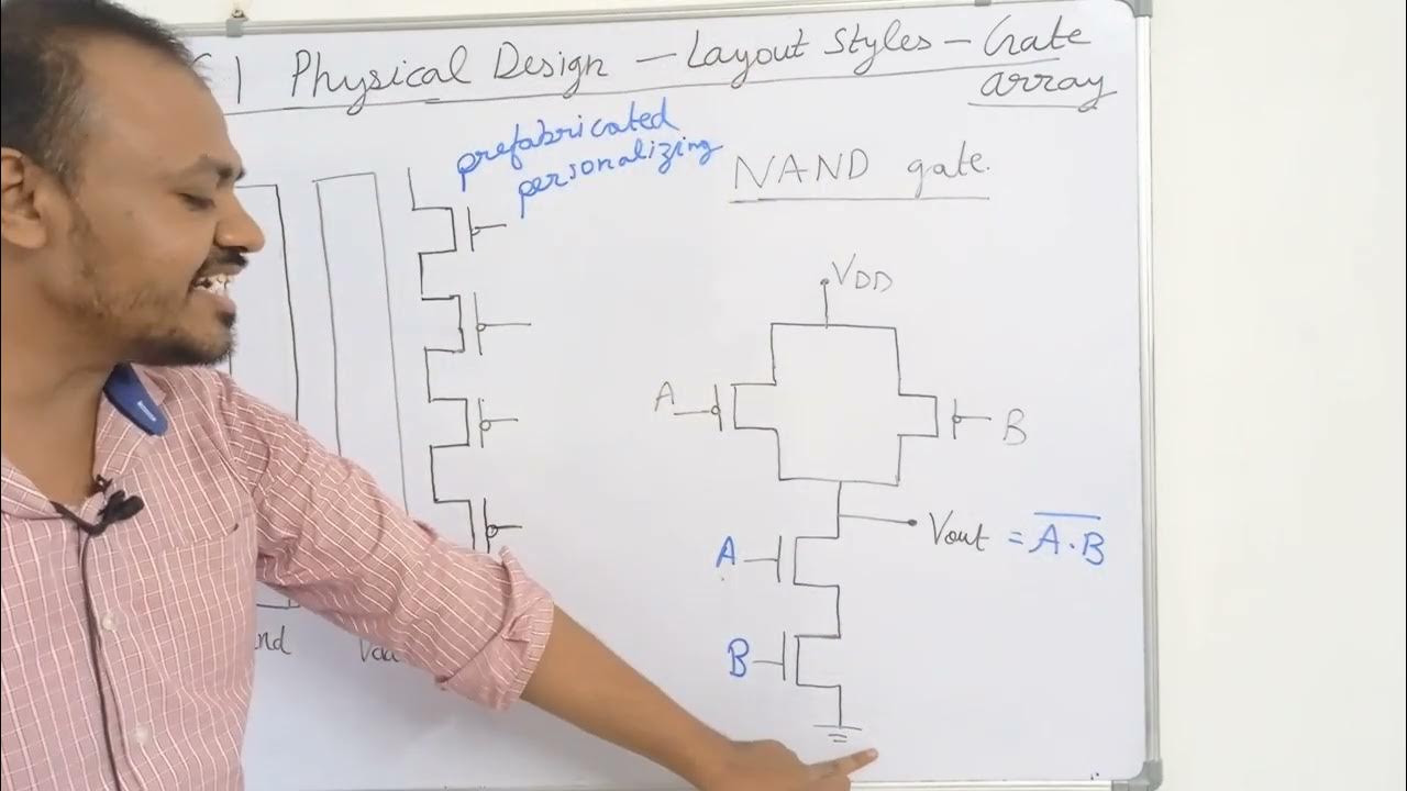 Gate Array layout style | VLSI Physical Design | VLSI Automation Algorithms - YouTube