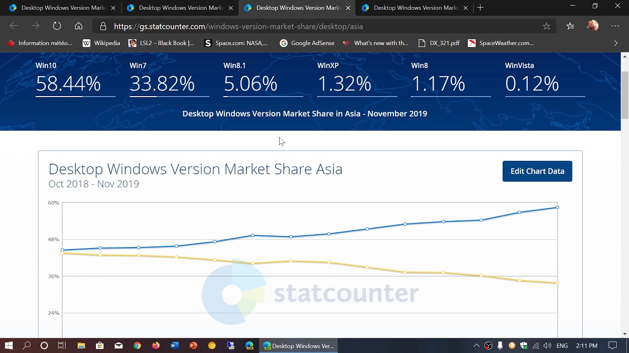 Windows 10 VS Windows 7 Market Share by Continent Europe Africa South ...