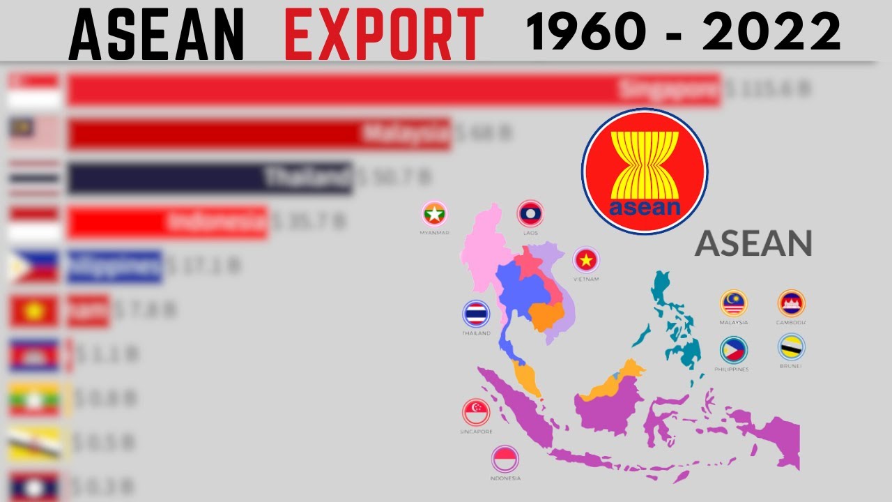 ASEAN Economy Ranking By Export | Indonesia, Malaysia, Philippines ...