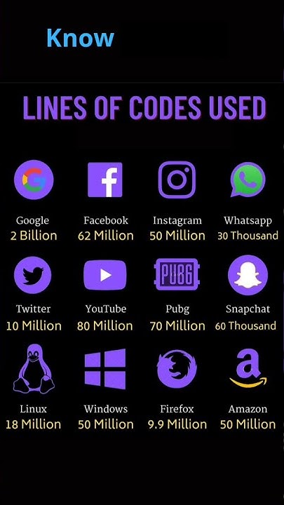 Lines of Codes used by Big Companies 🖥️ | #shorts #programming #codes # ...