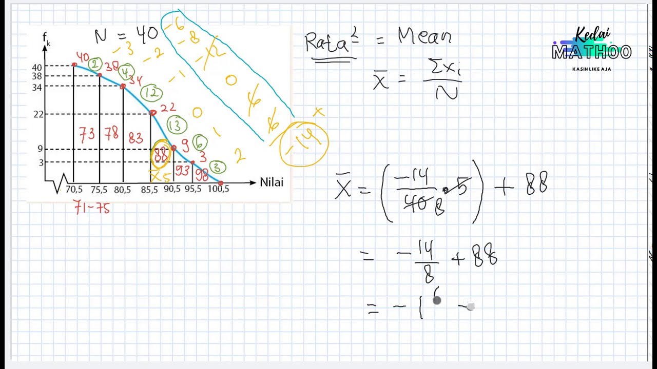 Statistika Deskriptif (Bag.3): Mencari Rerata dari Ogive - YouTube