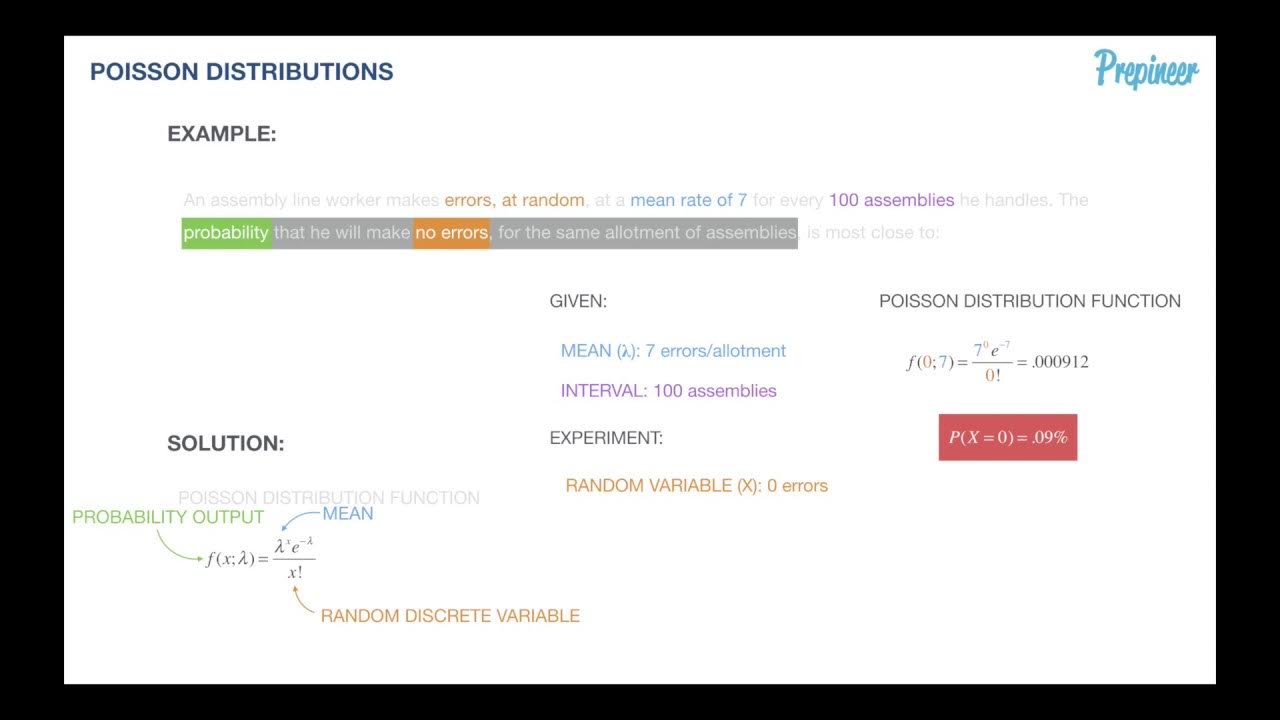 [FE Exam] POISSON DISTRIBUTION Practice Problem - YouTube