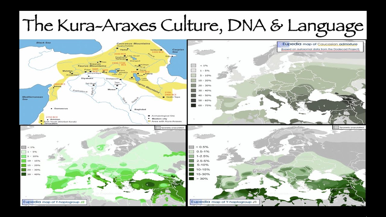 The Kura-Araxes Culture, Language & DNA - YouTube