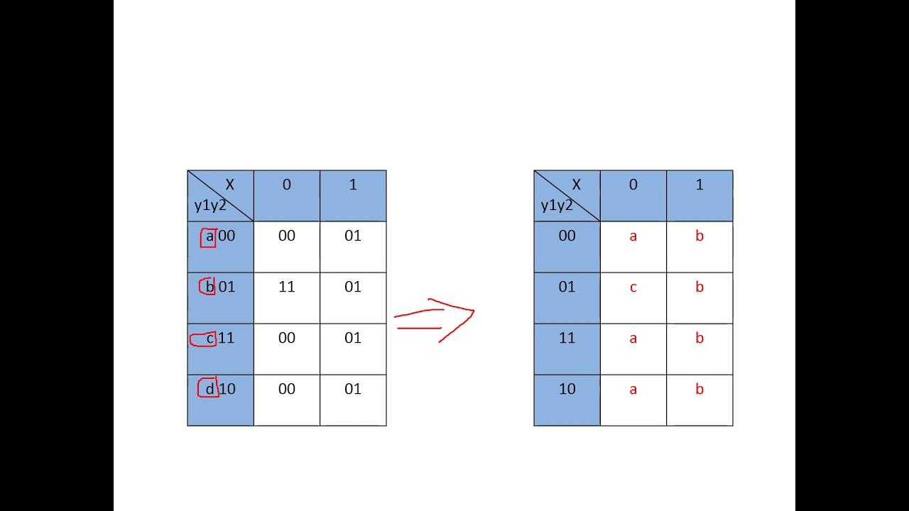 Examples Of Sequential Logic Circuits In Real Life Design Talk
