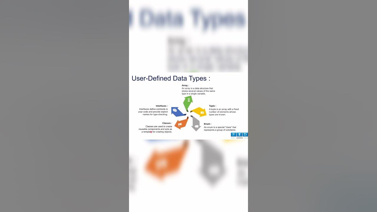 User-Defined Data Types in TypeScript - YouTube