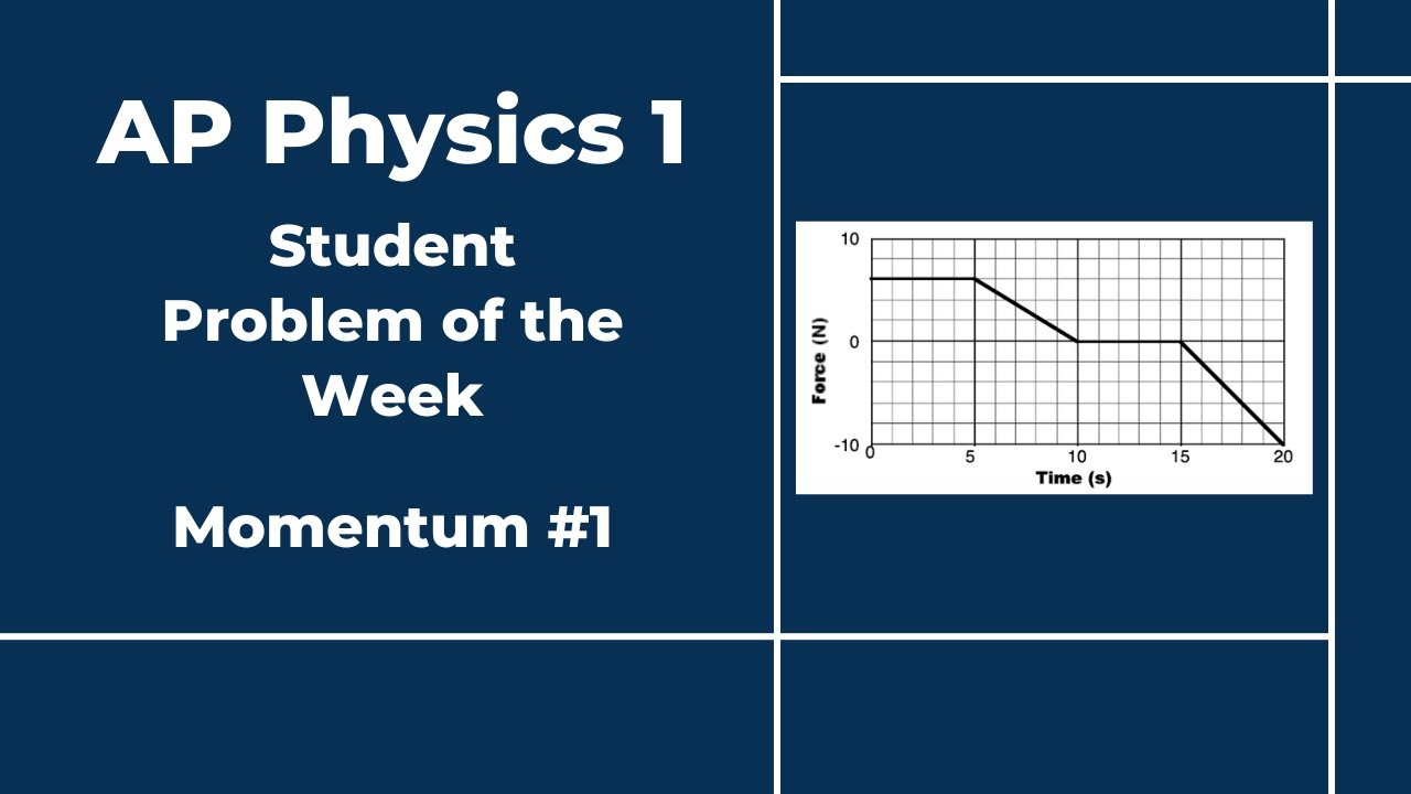 AP Physics 1: Question of the Week #29 (Linear Momentum) - YouTube