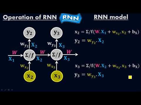 Operation of Recurrent Neural Network - RNN - Deep Learning - #Moein ...