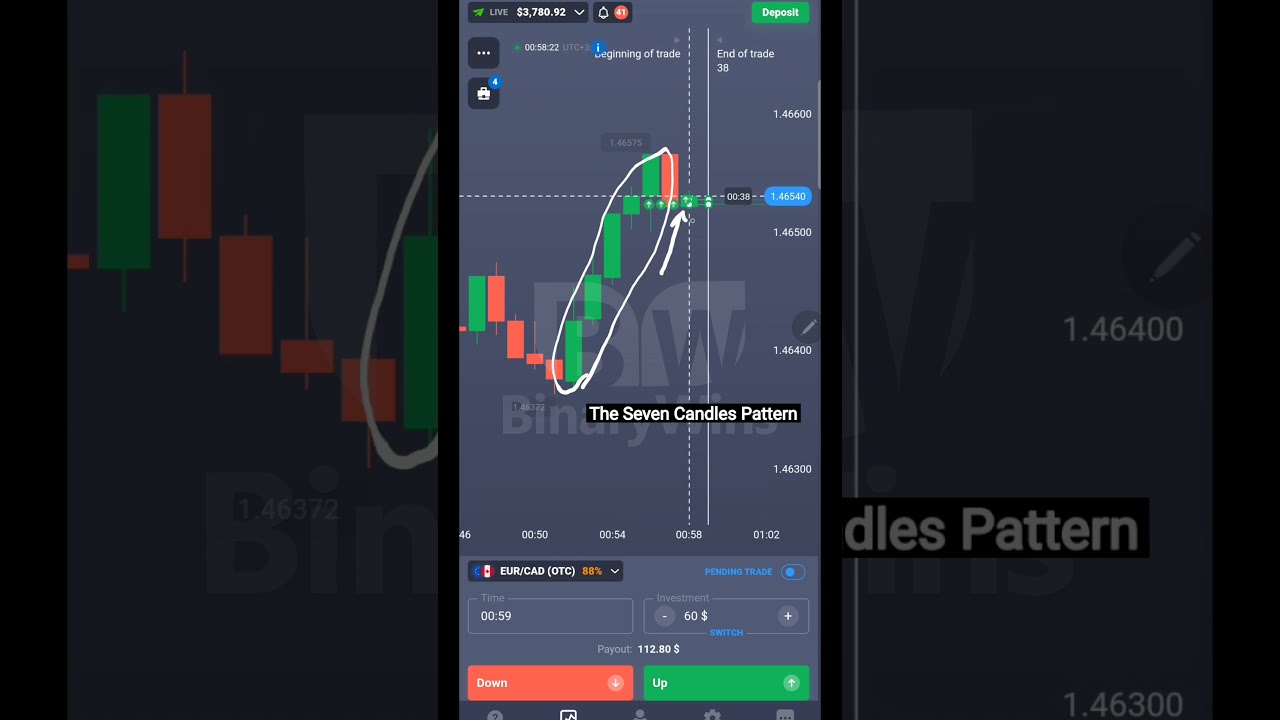 The Powerful Candlestick Pattern For Binary Option binaryoption The Powerful Candlestick Pattern For Binary Option binaryoption