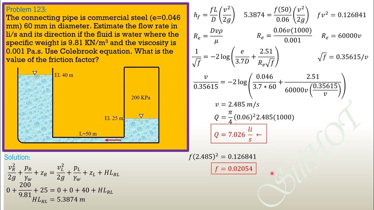 Solved Problems in Fluid Mechanics and Hydraulics, Problems 123 and 124 - YouTube