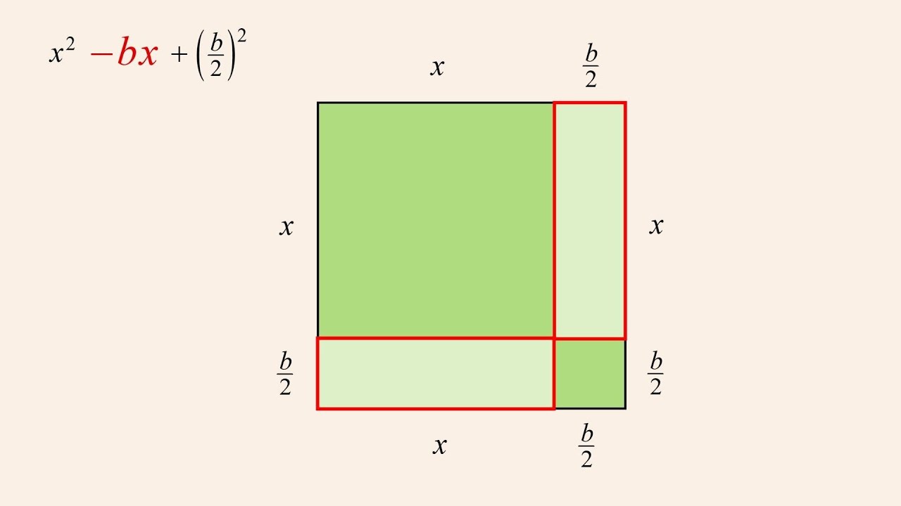 Algebra 76 - Completing the Square - part 2 - YouTube