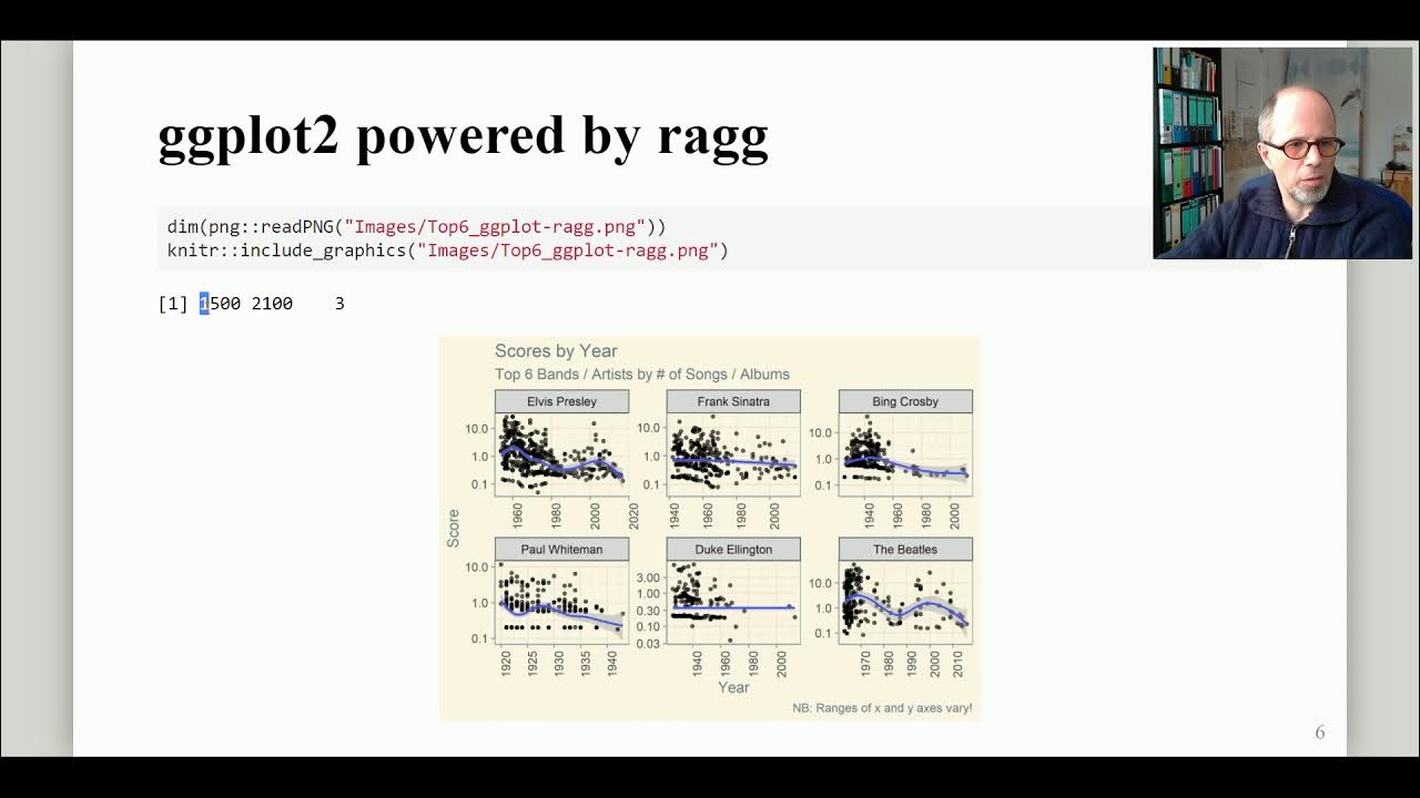 Speeding up ggplot2: The ragg Package - YouTube